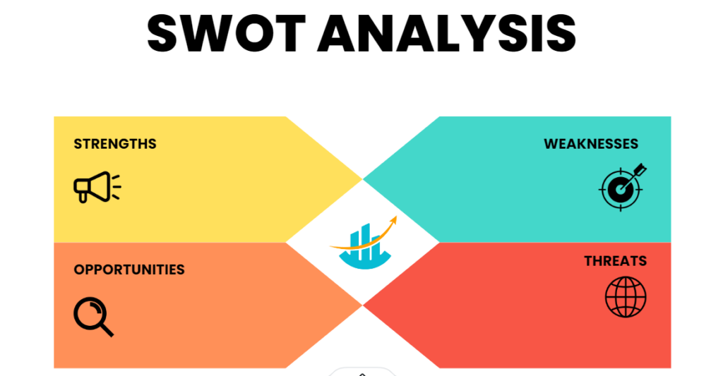 Key Insights: Digital Marketing SWOT Analysis | Sariya IT